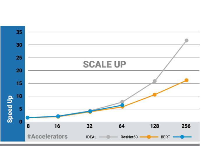 MLPerf AI Training Benchmark: Habana Gaudi Performance and Scale Results - Deep Learning and AI ...