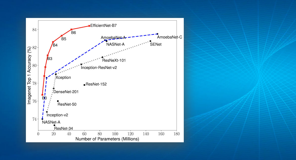 Migrating TensorFlow EfficientNet to Habana Gaudi - Deep Learning and AI Processor Chip Manufacturer